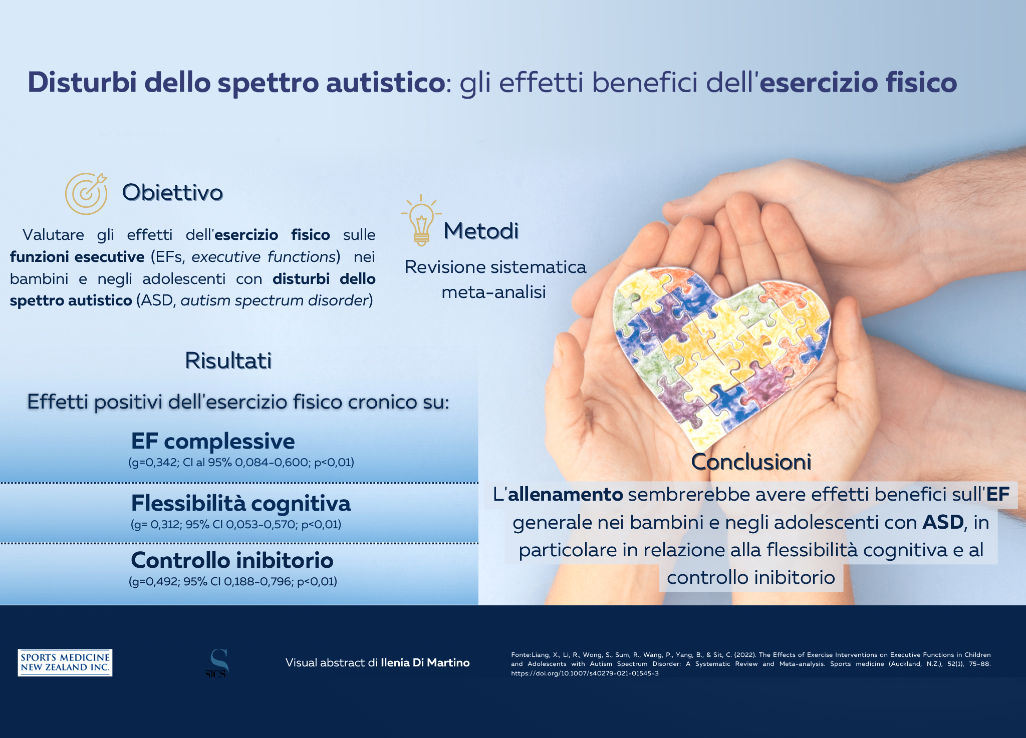 Disturbi dello spettro autistico: gli effetti benefici dell’esercizio ... Disturbi dello spettro autistico: gli effetti benefici dell’esercizio ...