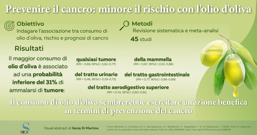 Prevenire il cancro: minore il rischio con l’olio d’oliva – Popular Science Prevenire il cancro: minore il rischio con l’olio d’oliva – Popular Science