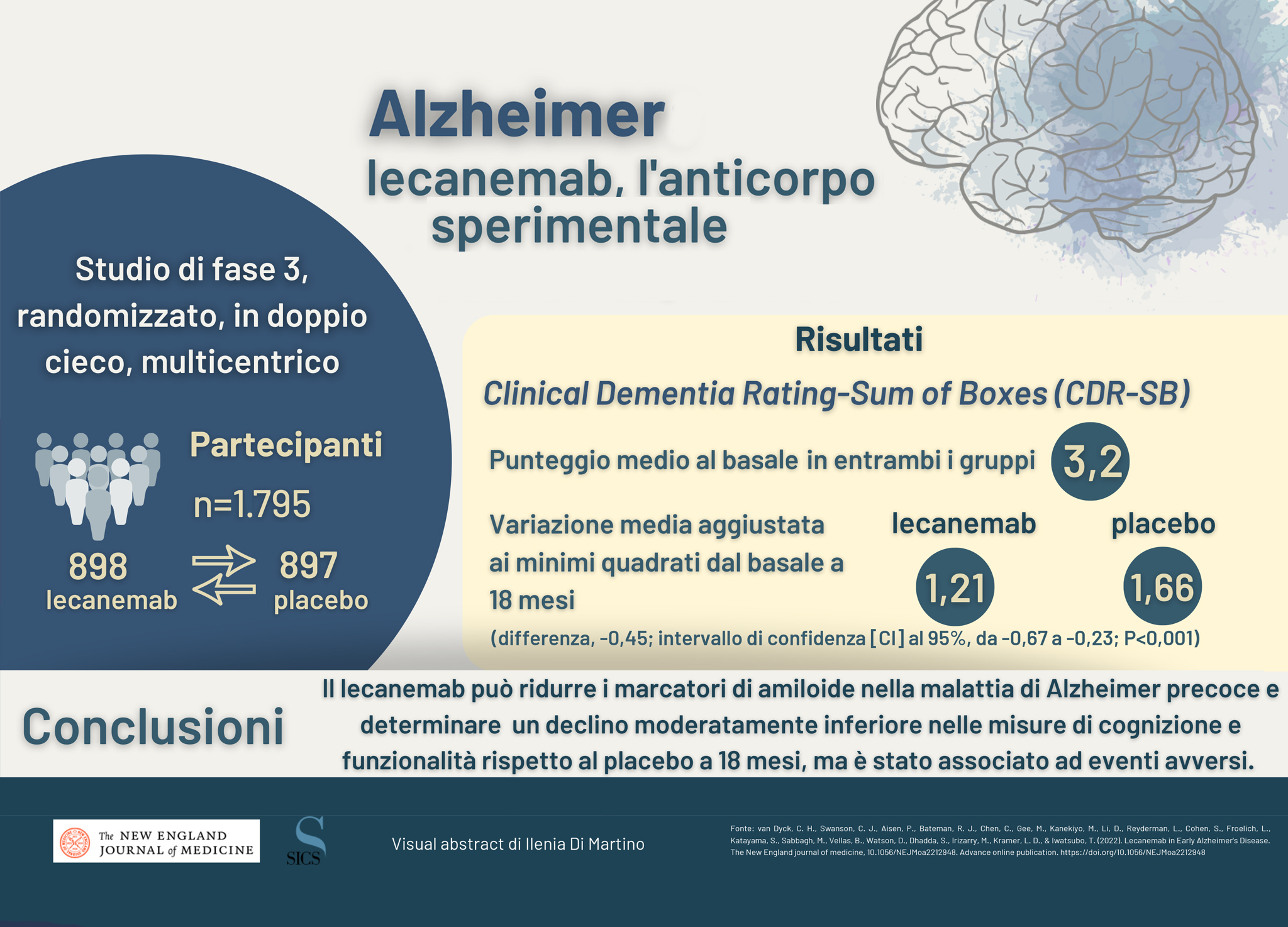 Alzheimer: l’anticorpo sperimentale lecanemab può ridurre i marcatori ...