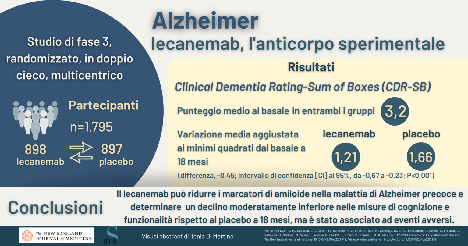 Alzheimer: l’anticorpo sperimentale lecanemab può ridurre i marcatori di amiloide – Popular Science