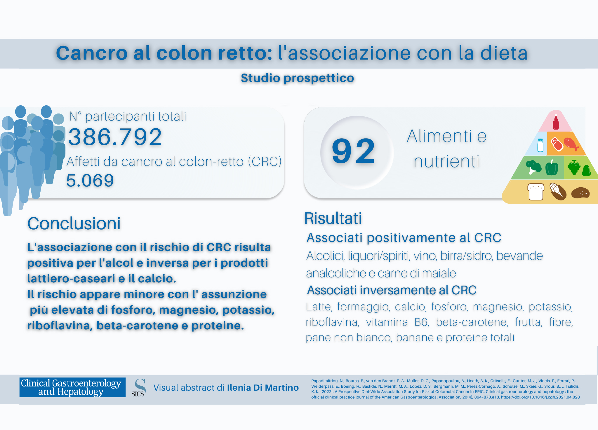 Cancro al colon-retto: l’associazione con la dieta – Popular Science