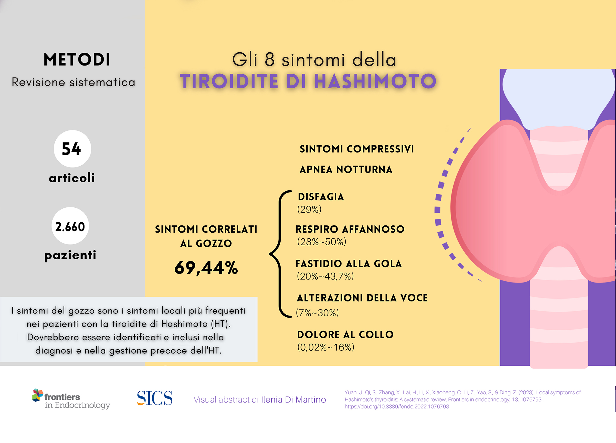 Gli 8 sintomi della tiroidite di Hashimoto – Popular Science Gli 8 sintomi della tiroidite di Hashimoto – Popular Science